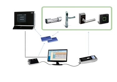 Müller Sicherheitstechnik